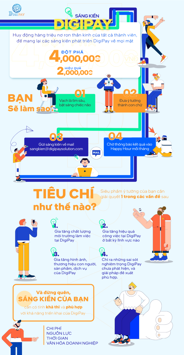 DigiPay JSC. launched the "DigiPay Initiative" contest for employees ...